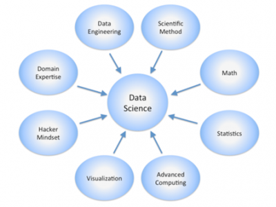 CivicScience | Data Science - A Visual Guide