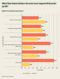 Money Fears: The Unexpected is the Scariest to U.S. Adults - CivicScience