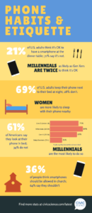 Infographic: Phone Etiquette & Habits in the U.S. - CivicScience