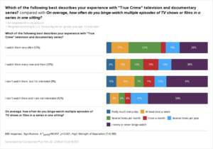 True Crime Audience Demographics | Streaming True Crime