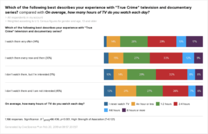 True Crime Audience Demographics | Streaming True Crime