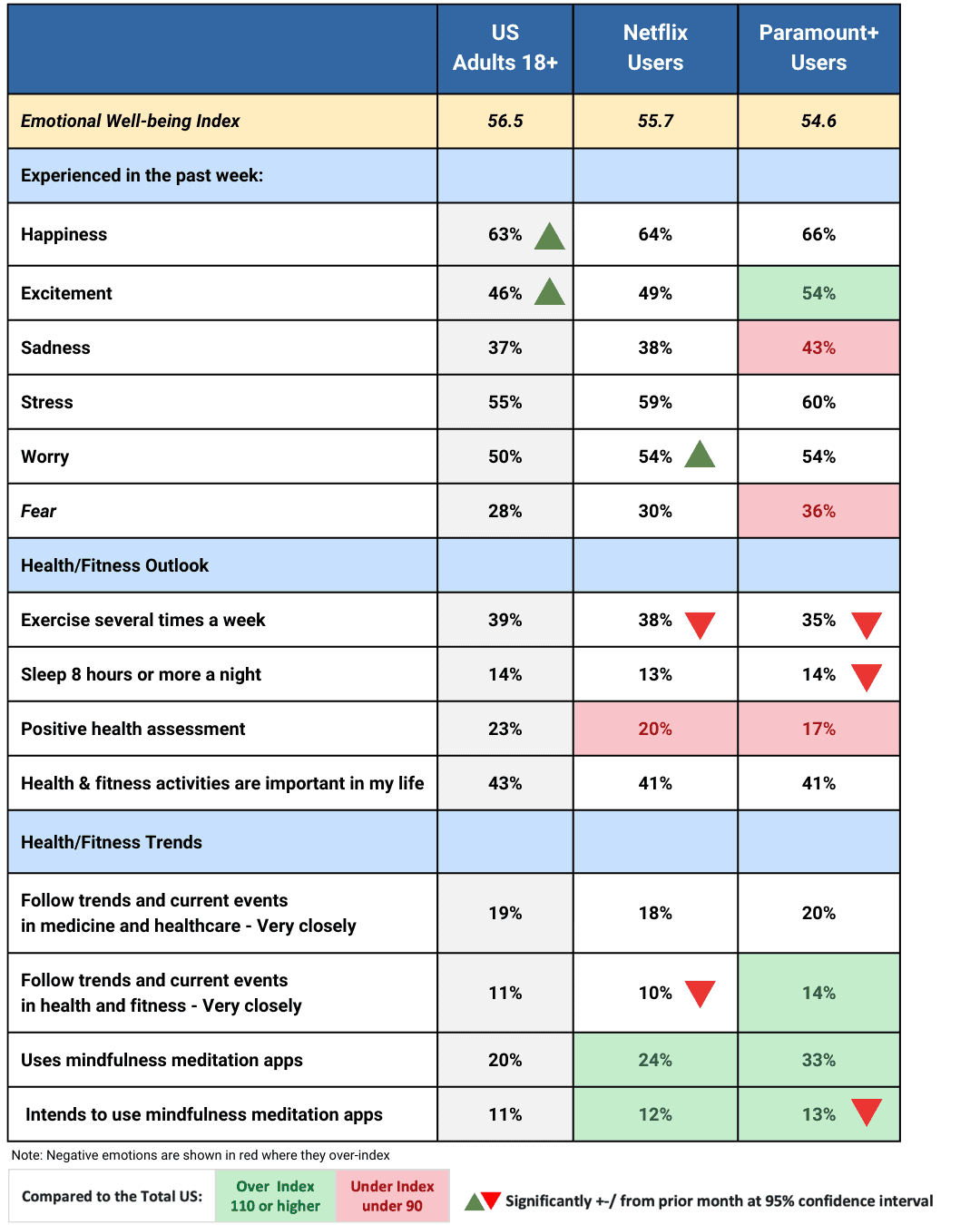 The Netflix 360 Report - CivicScience