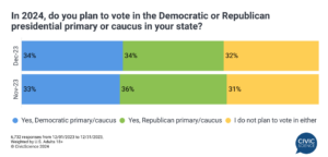 Top Issues for American Voters 2024 | Election Issues