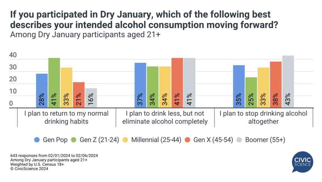 Dry January Statistics: How Many People Do Dry January?