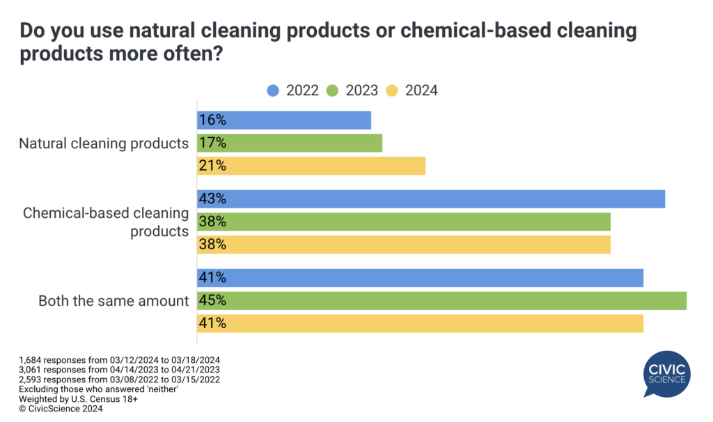 Spring Cleaning Products: Natural & Refillable Products