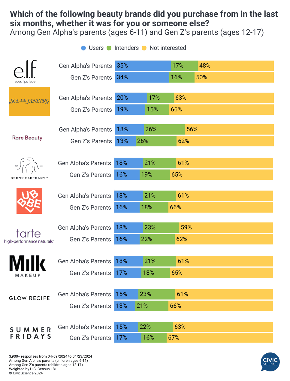Gen Alpha Parent's Makeup & Skincare Trends | Beauty Industry