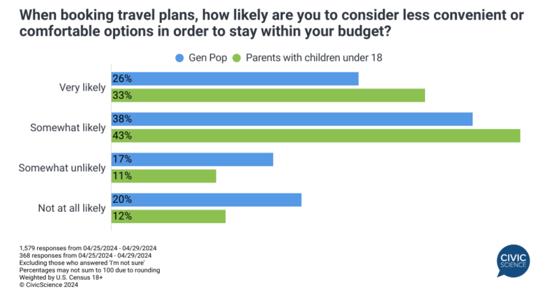 Travel Stress Statistics: Americans Stressed Over Planning