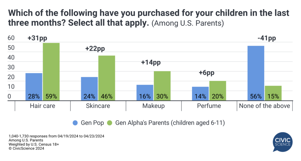 Gen Alpha Parent's Makeup & Skincare Trends | Beauty Industry