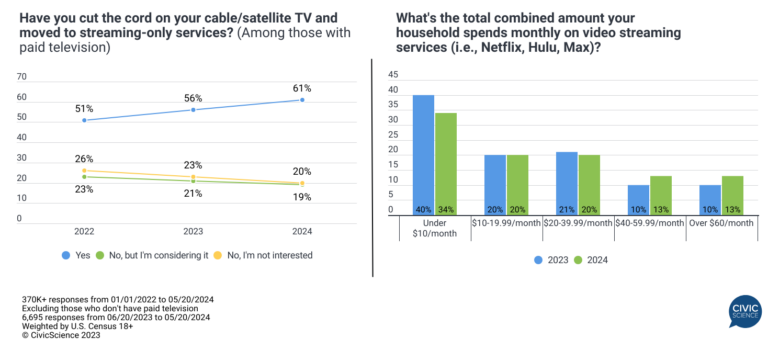 Comcast StreamSaver Bundle - Piques Interest of Cable Switchers