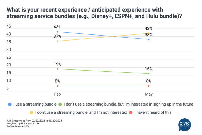 Comcast StreamSaver Bundle - Piques Interest of Cable Switchers