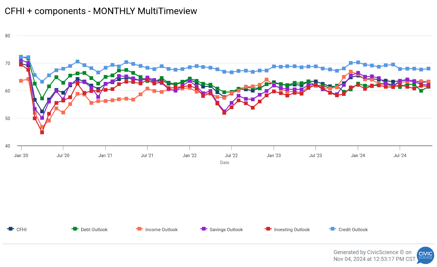 CivicScience Polls for Publishers - CivicScience