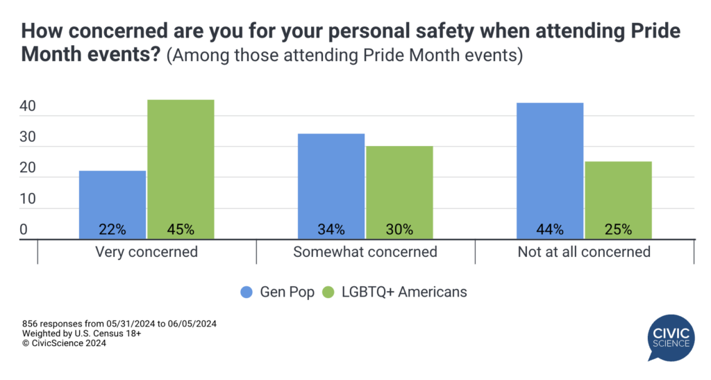 As Pride Events Kick Off, Safety Concerns Run High Among LGBTQ+ ...