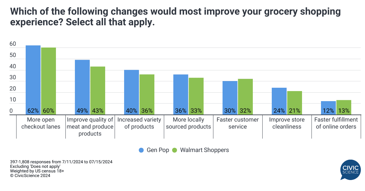 How Does Walmart's Switch to Digital Price Tags Resonate With U.S ...