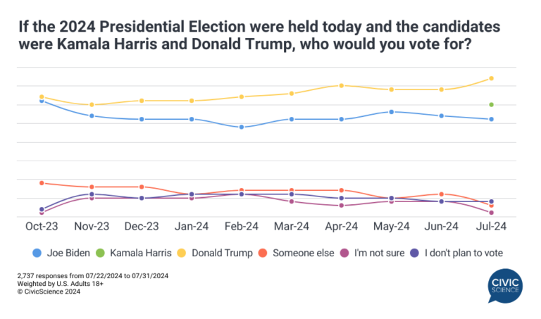 U.S. Election Tracker 2024: Democratic & Republican Nominees