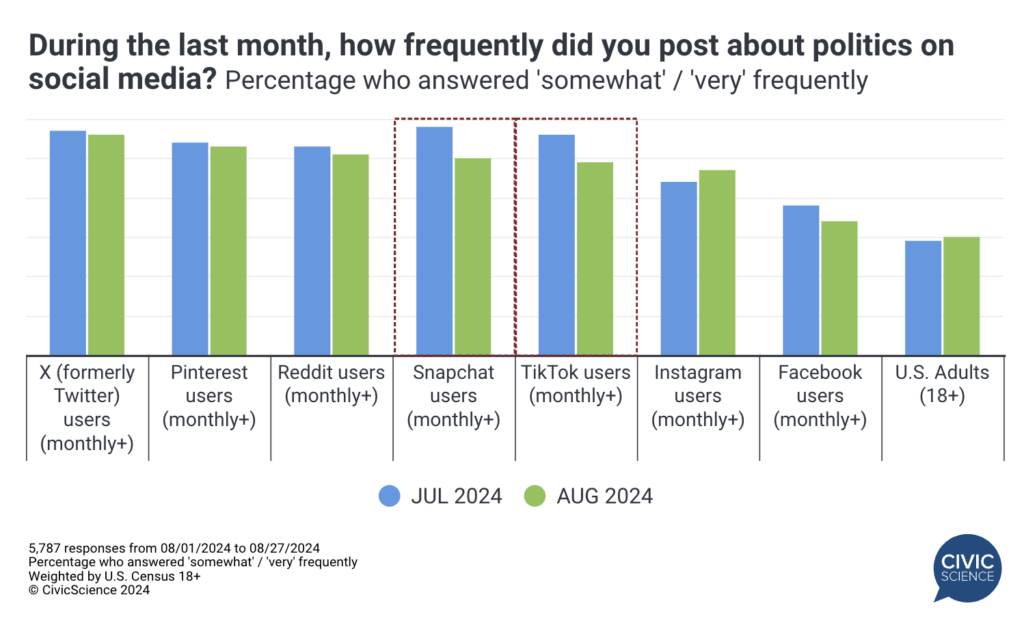Election Tracker & American Political News | CivicScience
