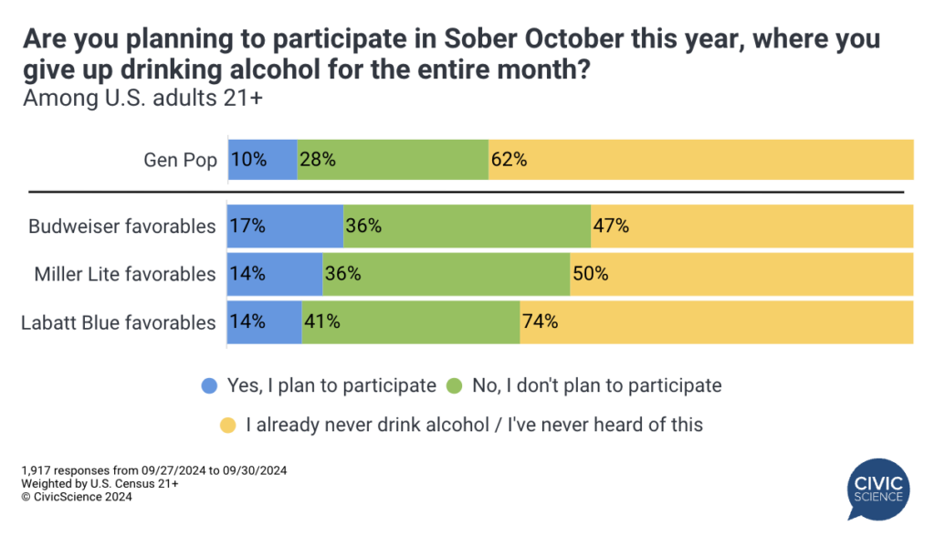 Sober October: Beyond Dry January | Alcohol Consumption
