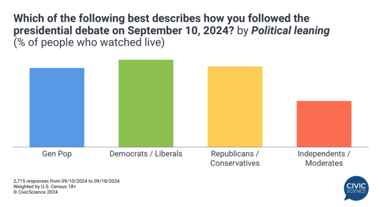 Election Tracker Insights: Swing States, Trump/Harris Debate
