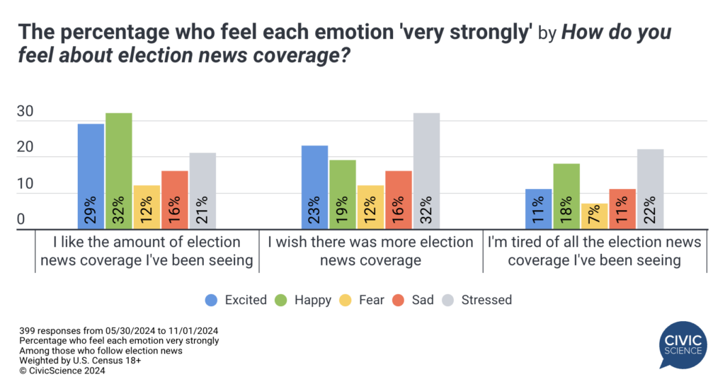 Tired of The Headlines: Nearly 7 in 10 Americans Are Experiencing News ...