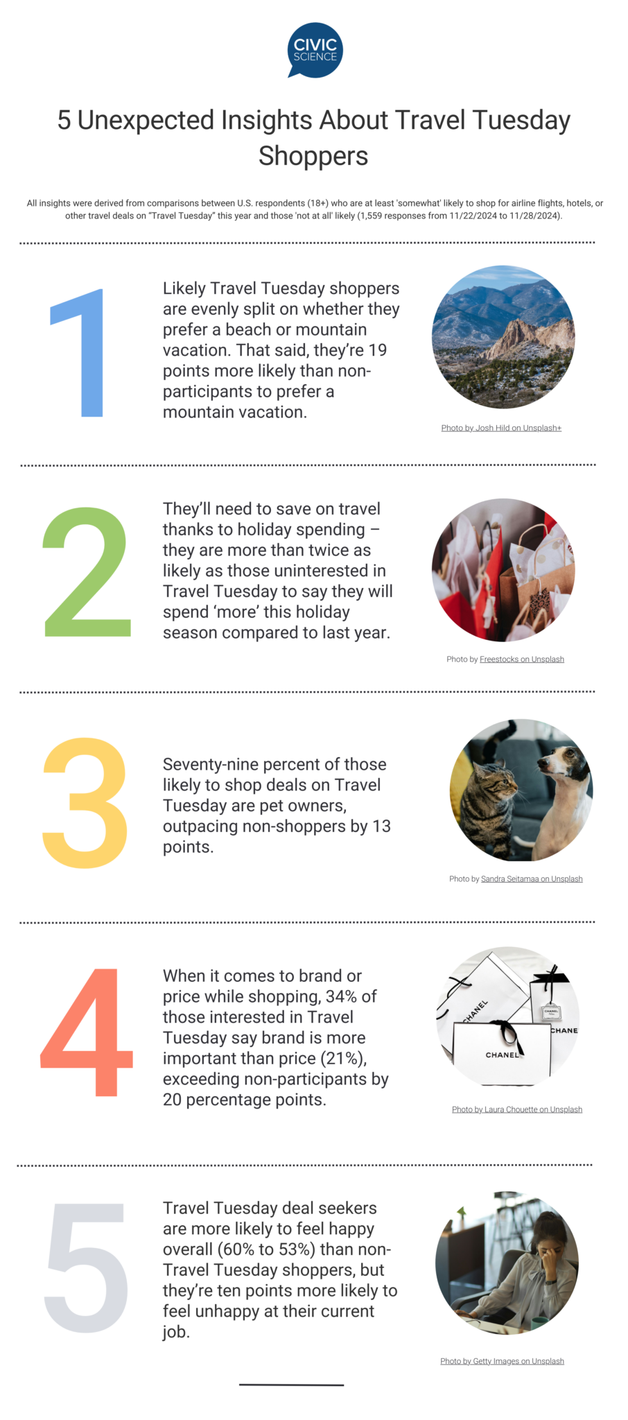 Travel Tuesday: 5 Unexpected Travel Consumer Insights