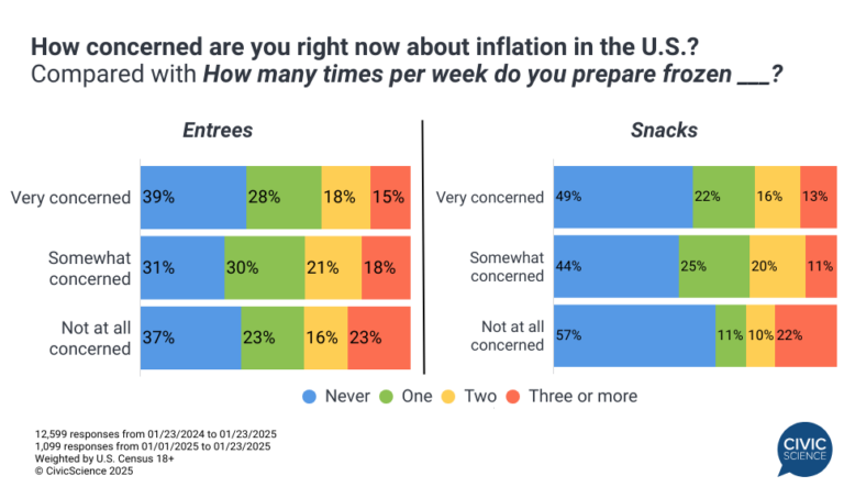 American Frozen Entree and Snack Consumption is Gaining Steam ...