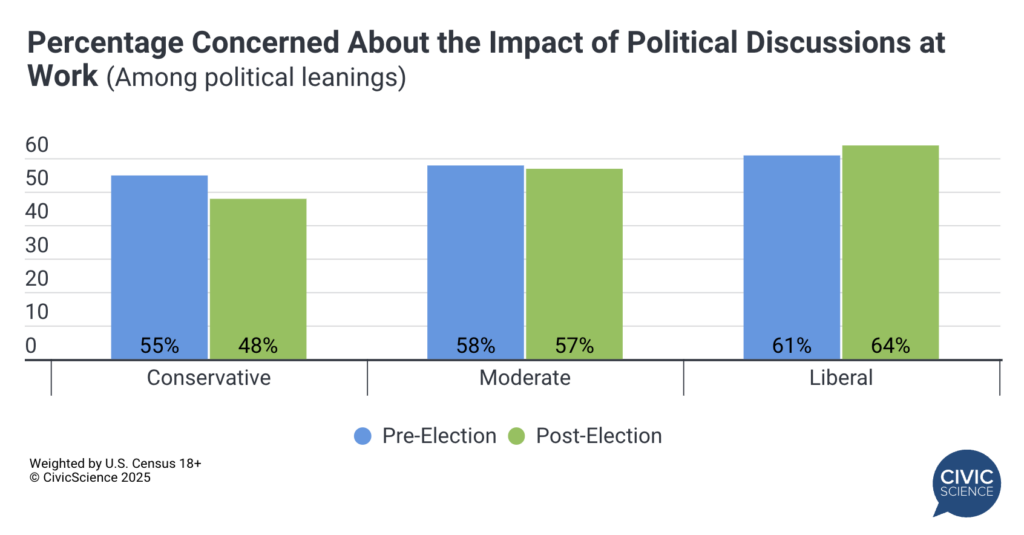 Pulse of the U.S. Workforce Report: Political Leanings Shape Workforce ...