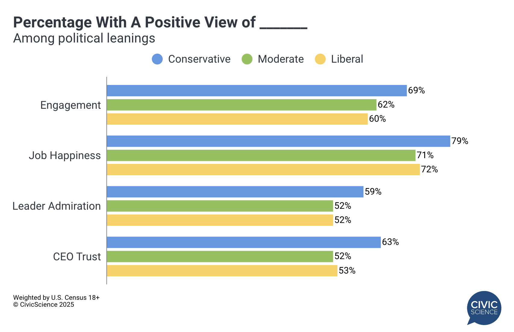 Pulse of the U.S. Workforce Report: Political Leanings Shape Workforce ...