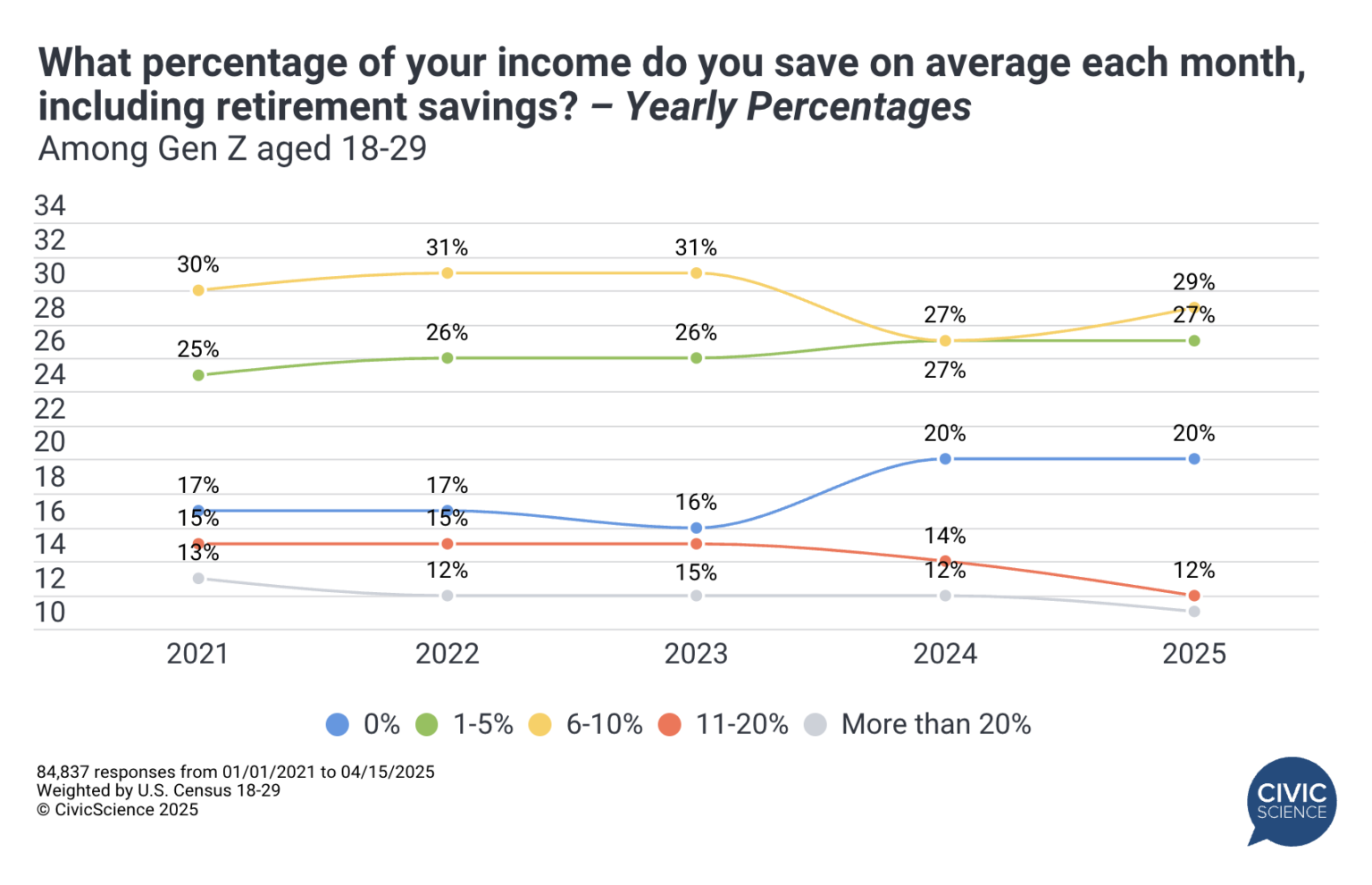 Gen Z Financial Literacy: Younger Americans Face Uncertainty but Are ...