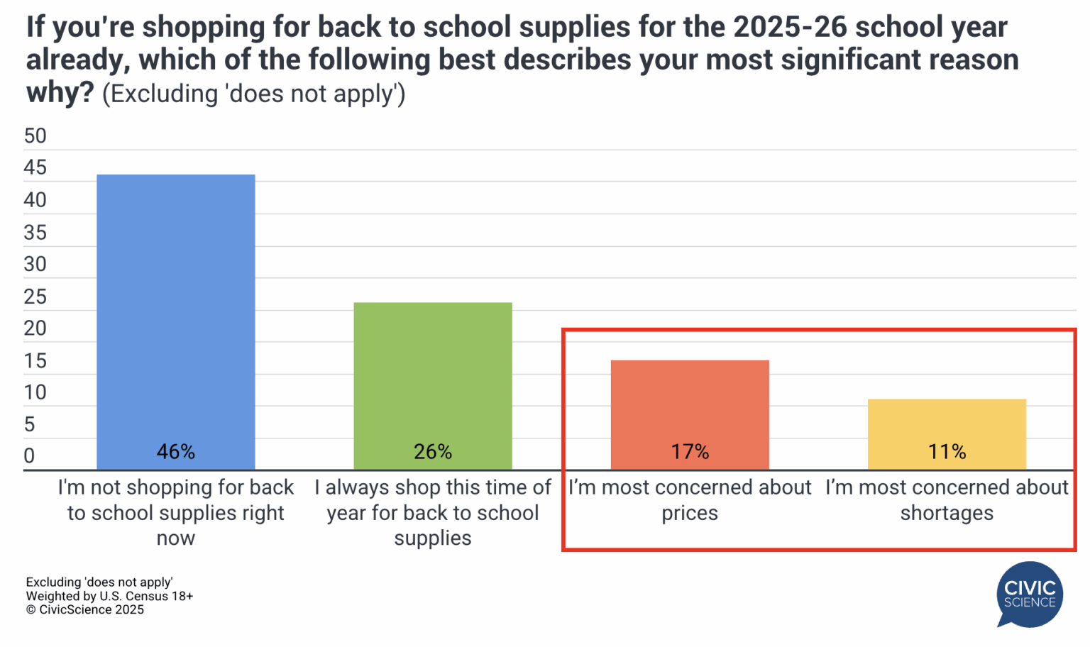 Webinar Recap: How Uncertainty Is Reshaping Travel Intentions ...