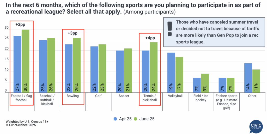 Webinar Recap: How Uncertainty Is Reshaping Travel Intentions ...