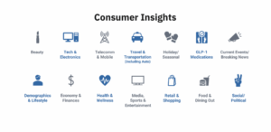What Is Consumer Intelligence & How It Powers Smarter Marketing