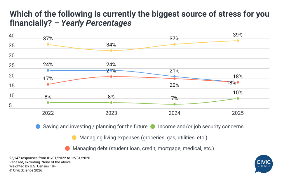 1/24/2026: There’s lots you can do - CivicScience