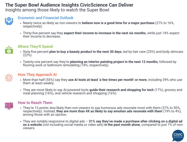 Women Are Playing an Increasing Role in Super Bowl Viewership and ...